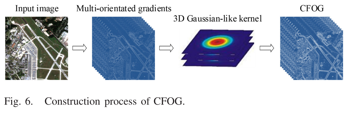 【coarse-to-fine ：无监督】-CSDN博客