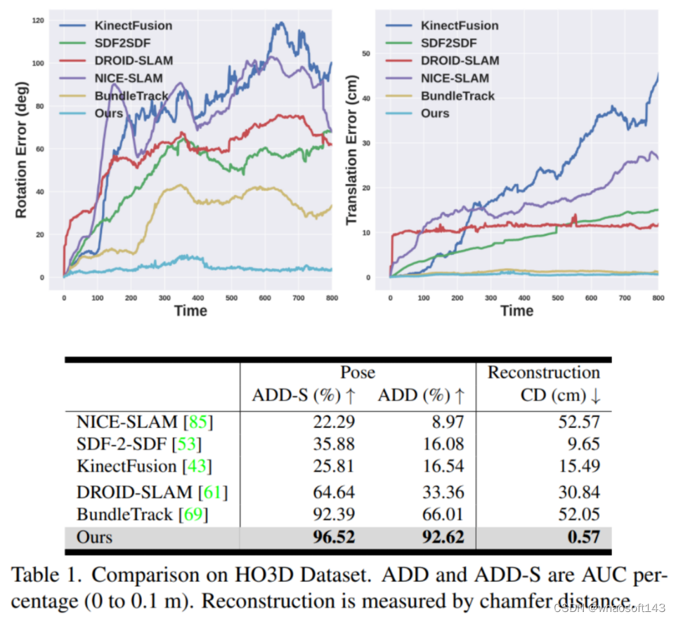 BundleSDF-CSDN博客