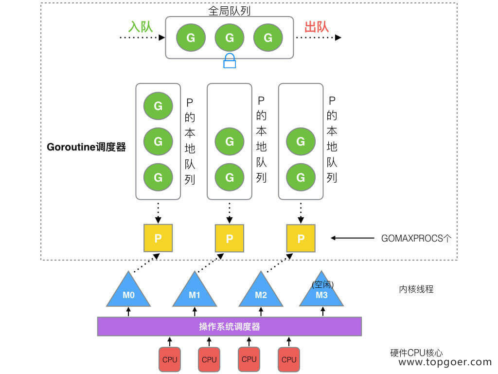Go面试必问——gmp调度模型详解golang面试 Gmp Csdn博客 