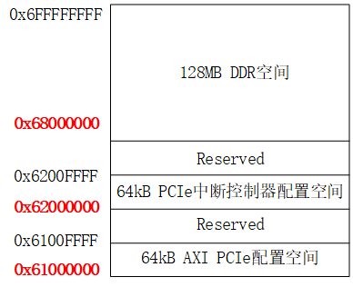 DSP端的PCIe外设使用_dsp6678 pcie-CSDN博客