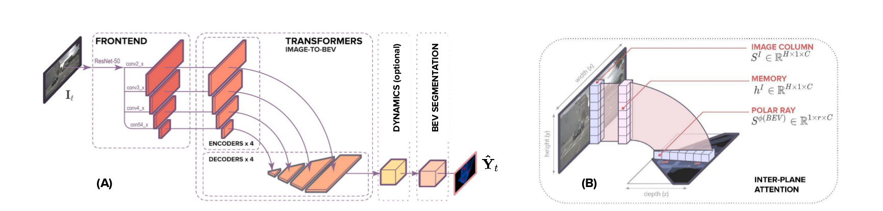图像到BEV转换_如何从透视图(perspective view, pv)到鸟瞰视图(bird's eye view,-CSDN博客