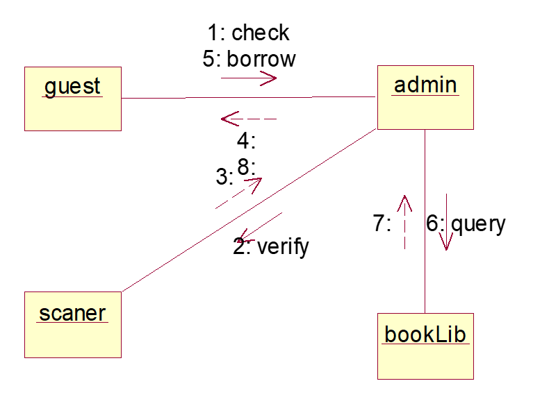 C设计模式 Uml类图设计c类图 Csdn博客