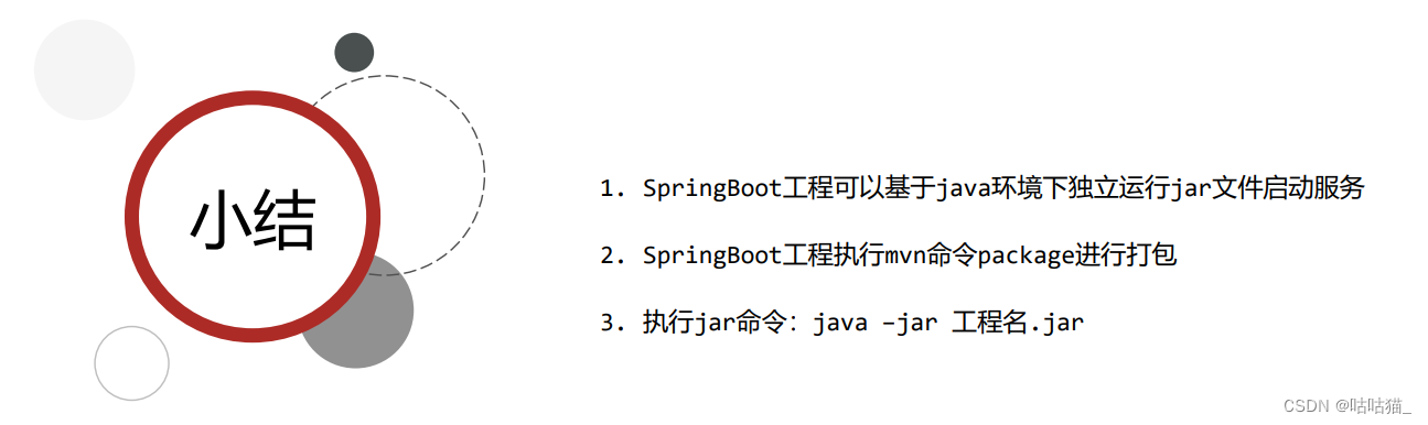 Springboot运维实用篇springboot项目维护 Csdn博客