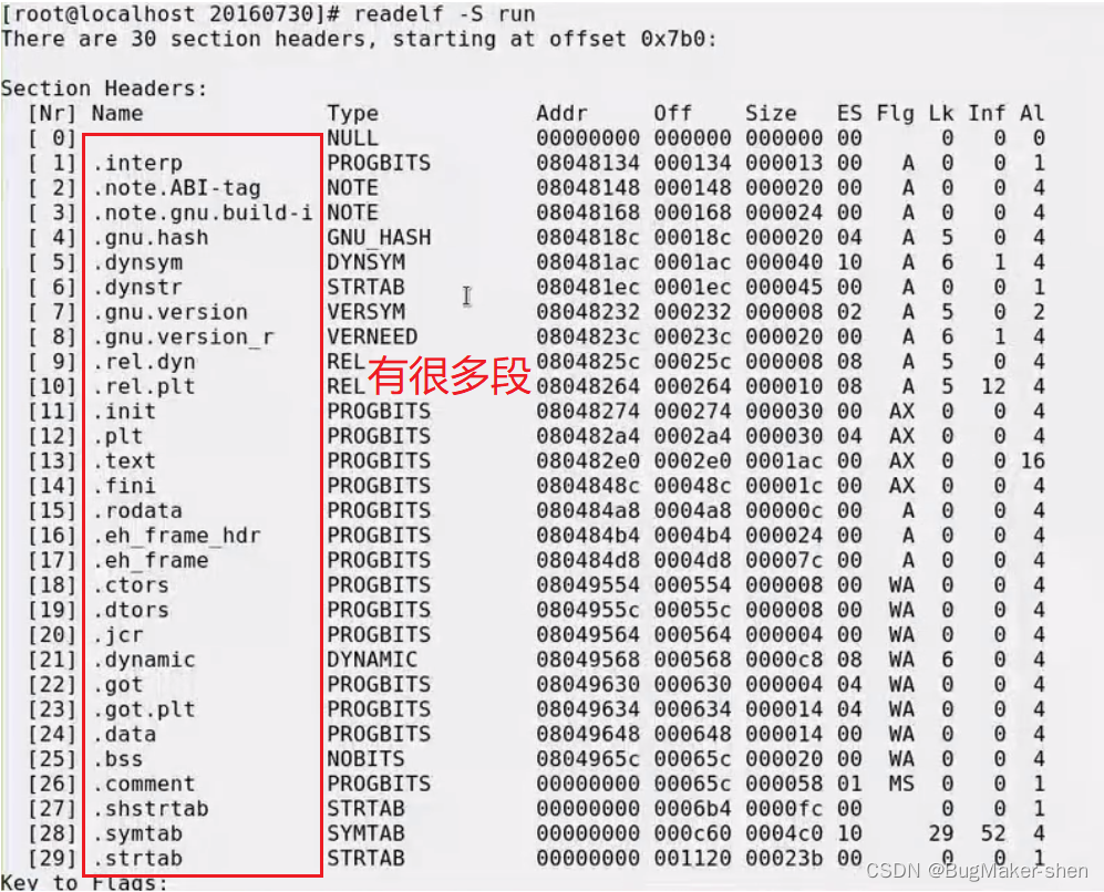 详细解析编译链接原理（下篇）program Headers Csdn博客 