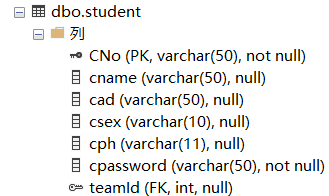 java图形界面swing 连接sql server数据库 实现创新创业中心信息管理系统（适用于课设、大作业）_数据库课设sql java-CSDN博客