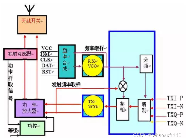嵌入式分享合集152~干货篇_stm32 log-CSDN博客