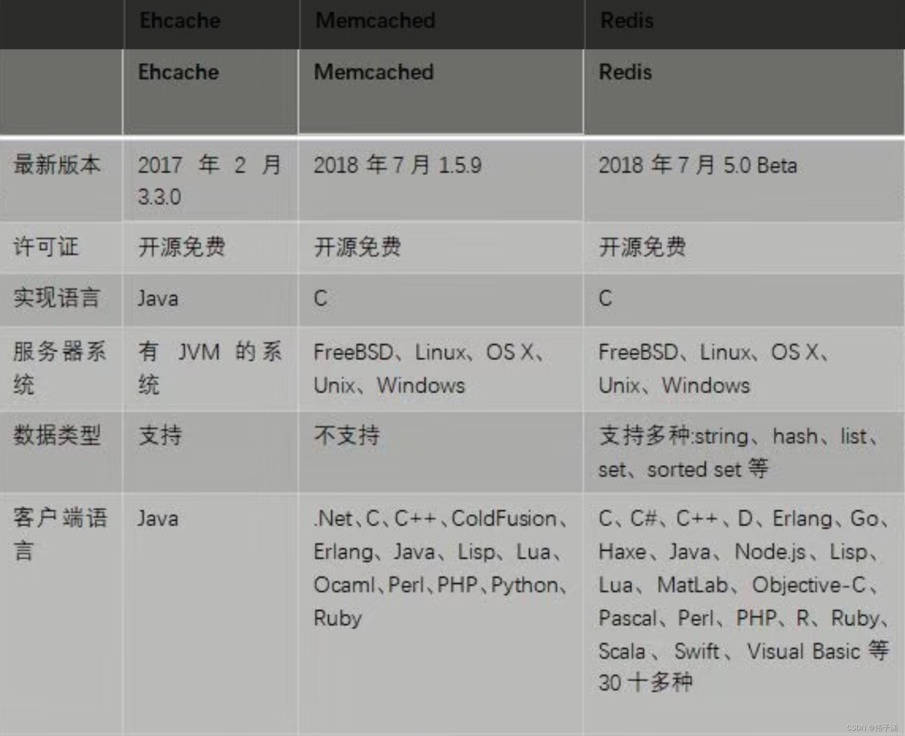 重学缓存 Redis的优缺点redis单机多实例优缺点 Csdn博客