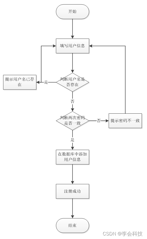 【附源码】计算机毕业设计java智慧校园系统设计与实现智能校园管理系统毕业设计 Csdn博客
