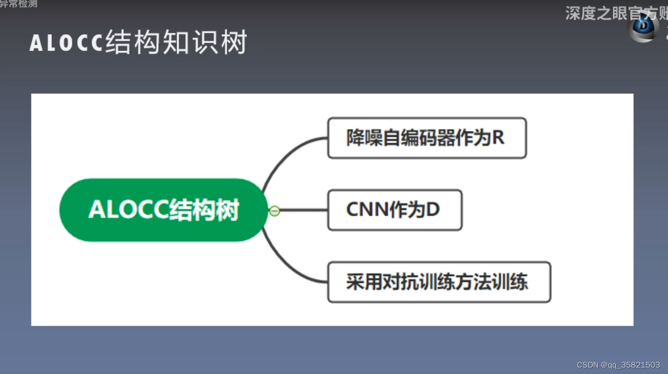 Day1 Cv学习笔记 深度之眼深度之眼机器学习课件 Csdn博客
