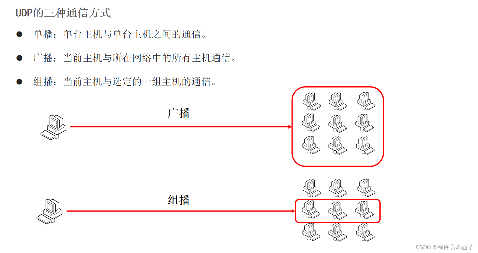 Java面向对象 网络编程通信java网络通信 Csdn博客