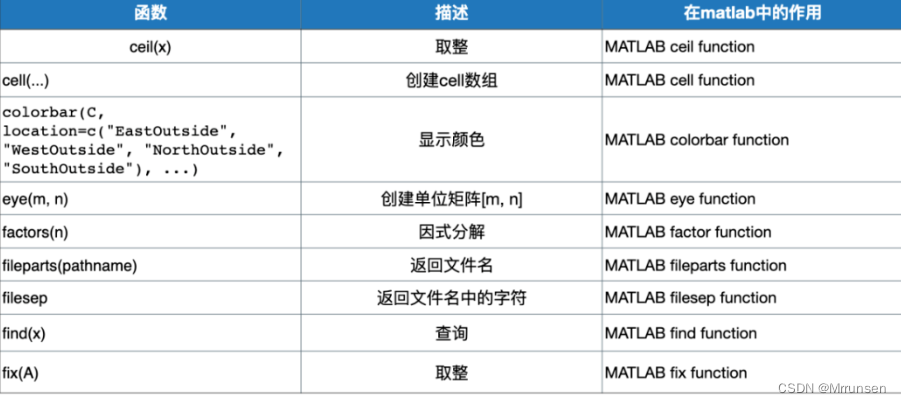 在R中使用Matlab函数_r调用matlab-CSDN博客