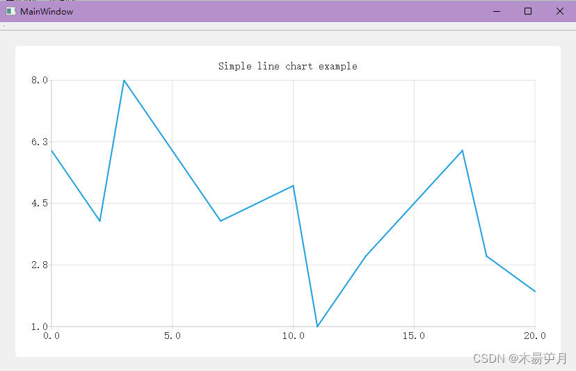 QT中常用QCharts之折线图_qt折线图-CSDN博客