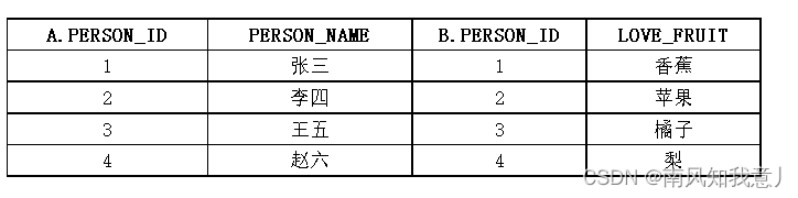 从 Join On 和 Where 执行顺序认识t Sql查询执行顺序oracle Join On 多个条件 顺序 Csdn博客 6933