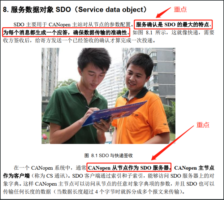 CANopen | 对象字典OD 03 - 启动CANopen节点的服务数据对象SDO_canopen启动-CSDN博客
