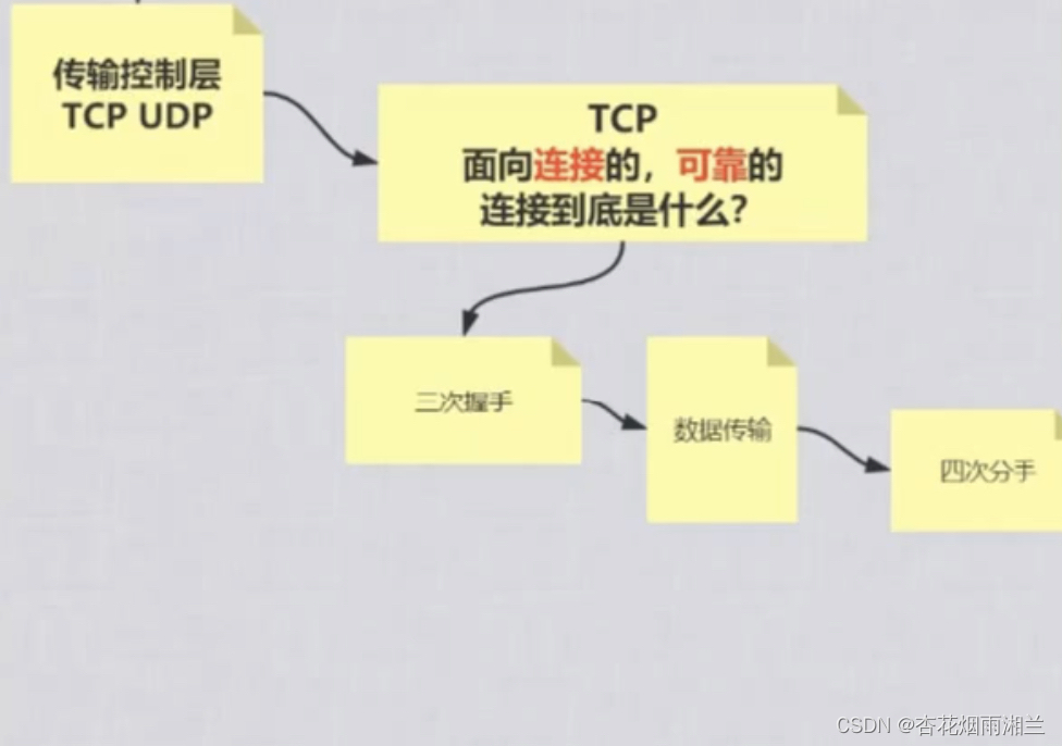 TCP/IP协议_ipa protocol-CSDN博客