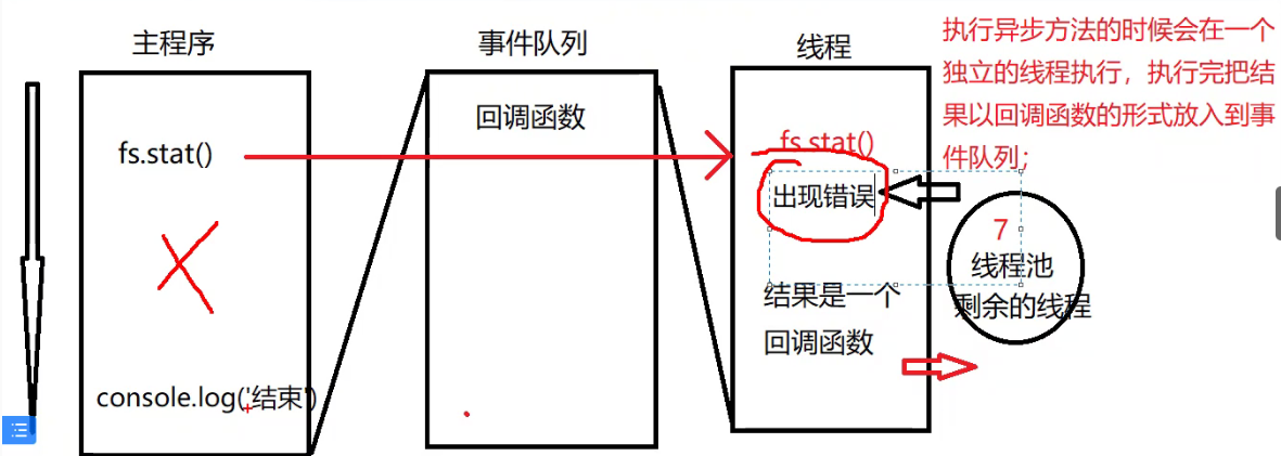 Javascript【fs】文件系统模块js Fs Csdn博客 