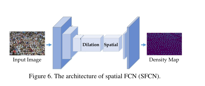 Learning from Synthetic Data for Crowd Counting in the Wild 论文阅读笔记_learning from synthetic data ...