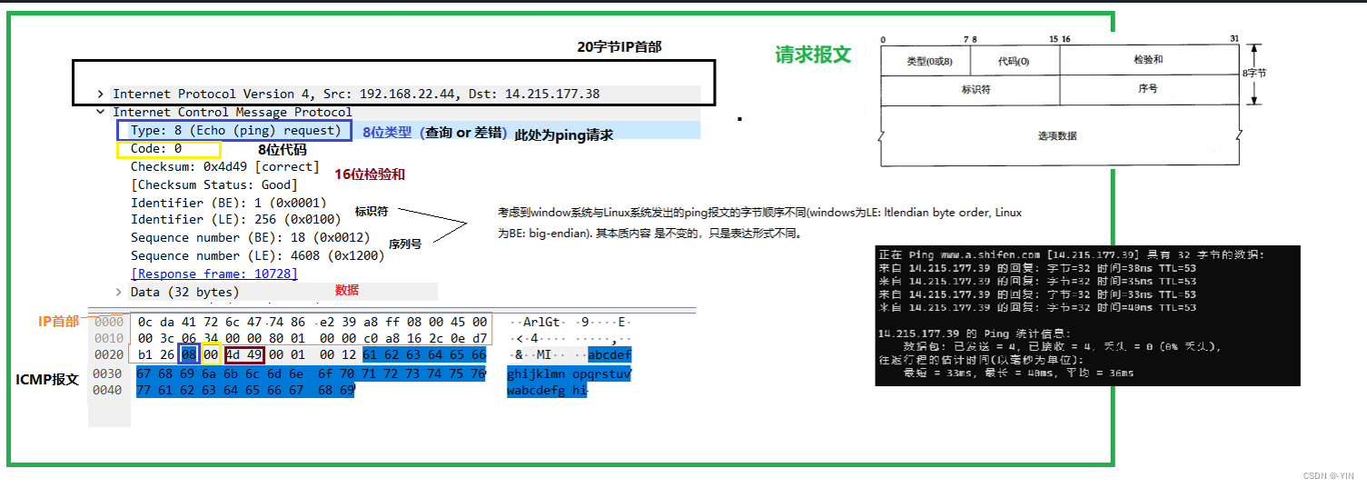 网络报文抓包分析——icmpicmp抓包 Csdn博客 