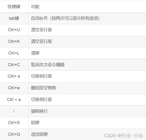 Linux的基础命令linux 基础命 Csdn博客 