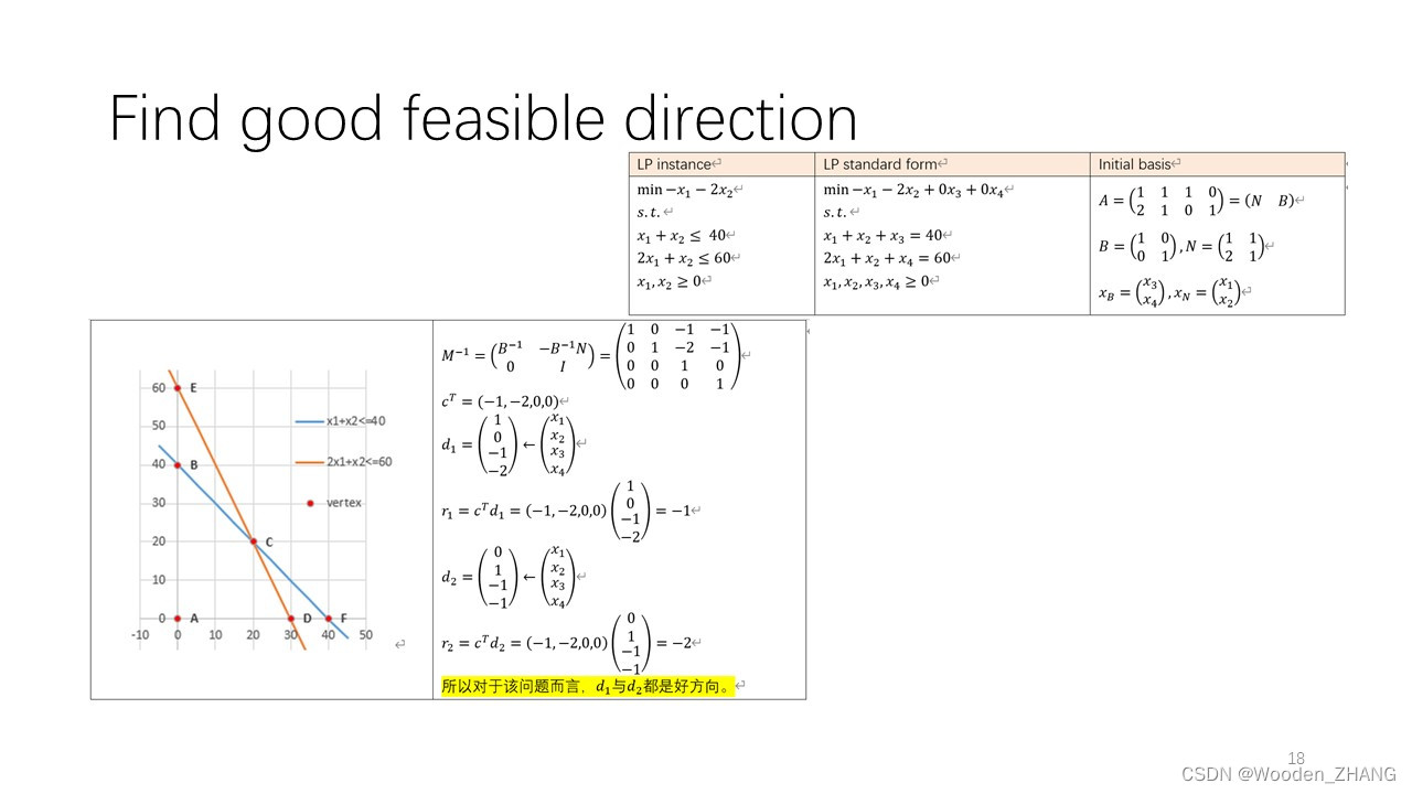 Lecture 004-1-Simplex method_valueerror: phase 1 of the simplex method failed t-CSDN博客