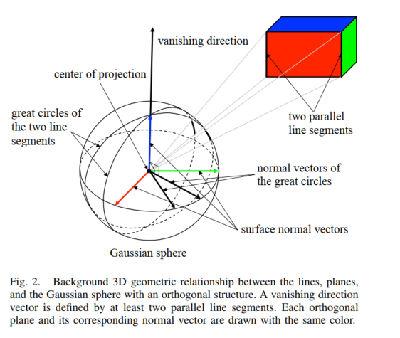 【论文阅读】Low-Drift Visual Odometry in Structured Environments by ...