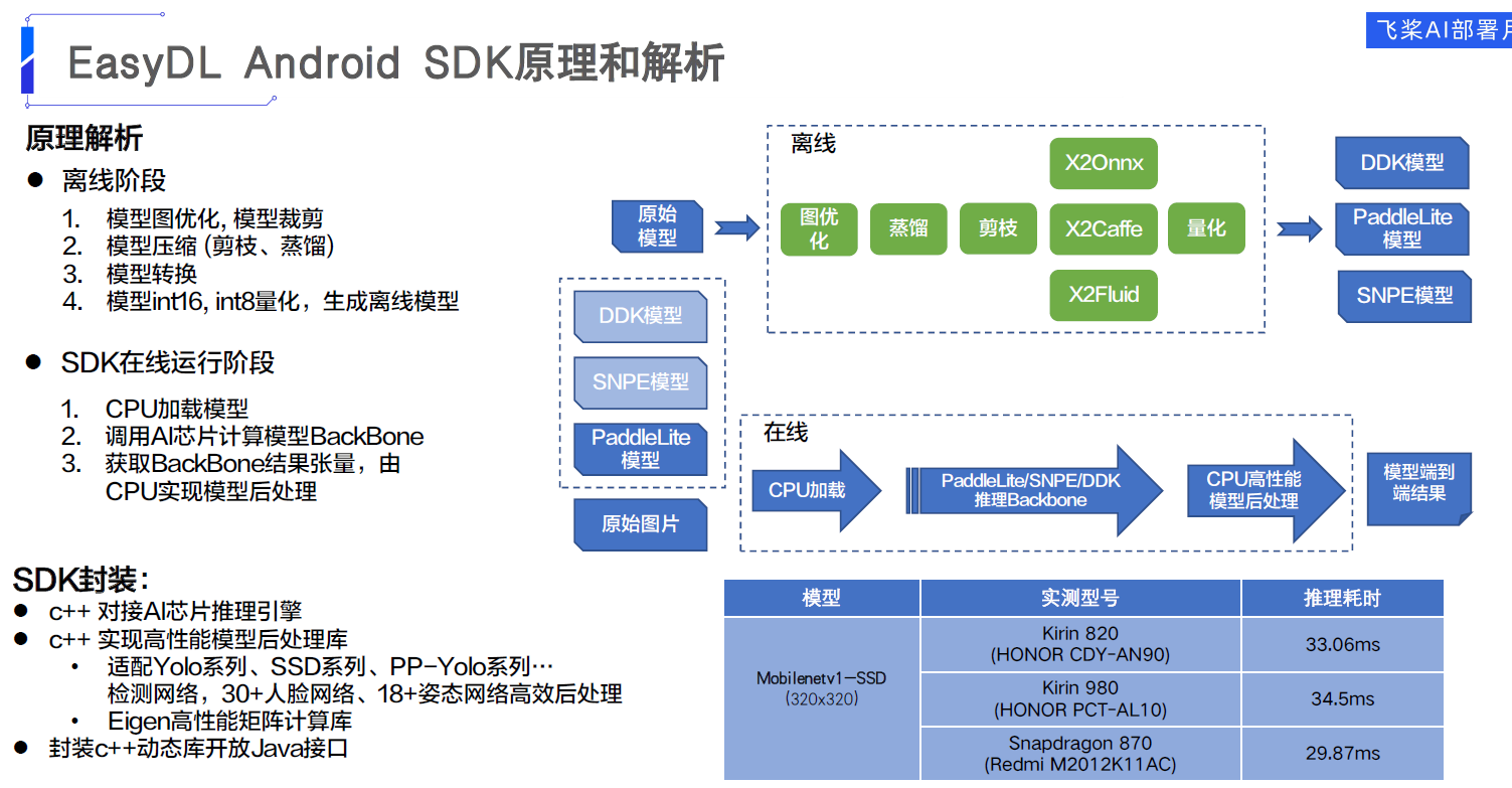 arm cpu模型部署-CSDN博客