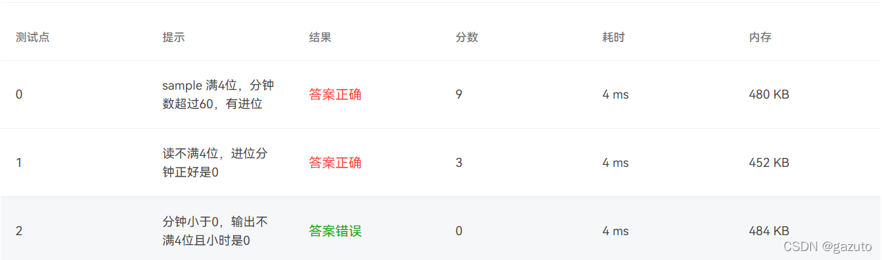 【pta基础编程题目集】7 16 然后是几点(15 分)(c语言最小白解法)pta然后是几点c语言 Csdn博客