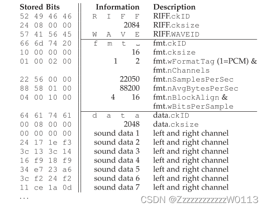 论文阅读3：Smart Greybox Fuzzing 智能灰盒模糊测试_基于解析树的java web灰盒模糊测试-CSDN博客