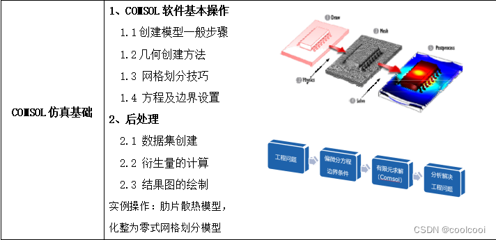 COMSOL电化学系列专题_comsol仿真电化学时,电解质的扩散系数没有随着浓度变化而变化-CSDN博客