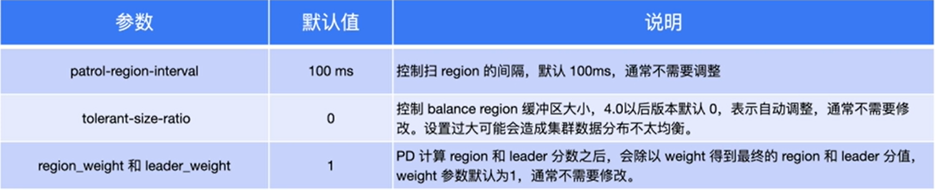 TiDB学习笔记（七）-数据库系统优化_tidb mem-quota-query:-CSDN博客