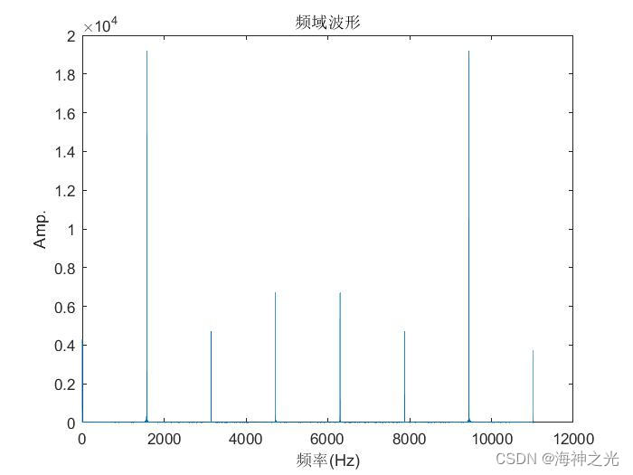 【语音信号分析】基于matlab语音信号数字滤波频谱分析（时域图对比、频域图对比）【含matlab源码 3143期】音频频谱分析 源码 Csdn博客