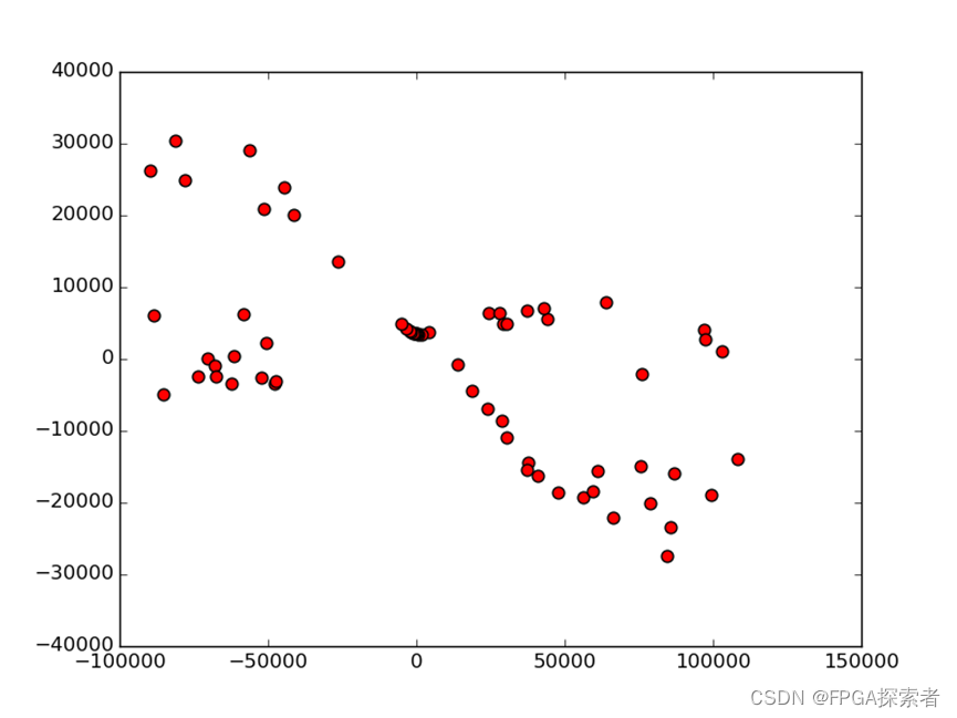 OFDM_RX源码探究（三）equalizer_rx通道增益和相位补偿的原理分析-CSDN博客