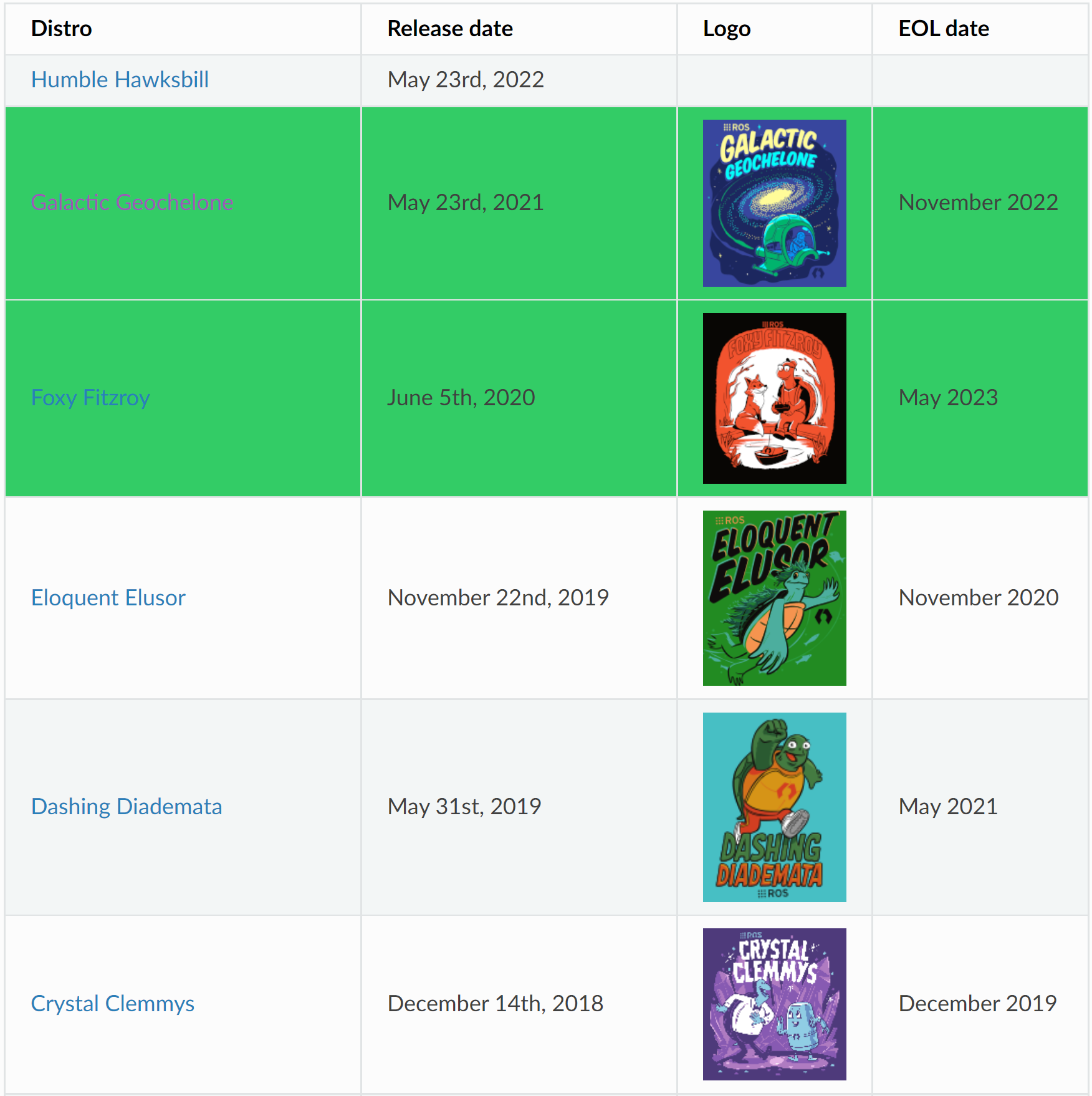ROS--版本选择_ros版本-CSDN博客