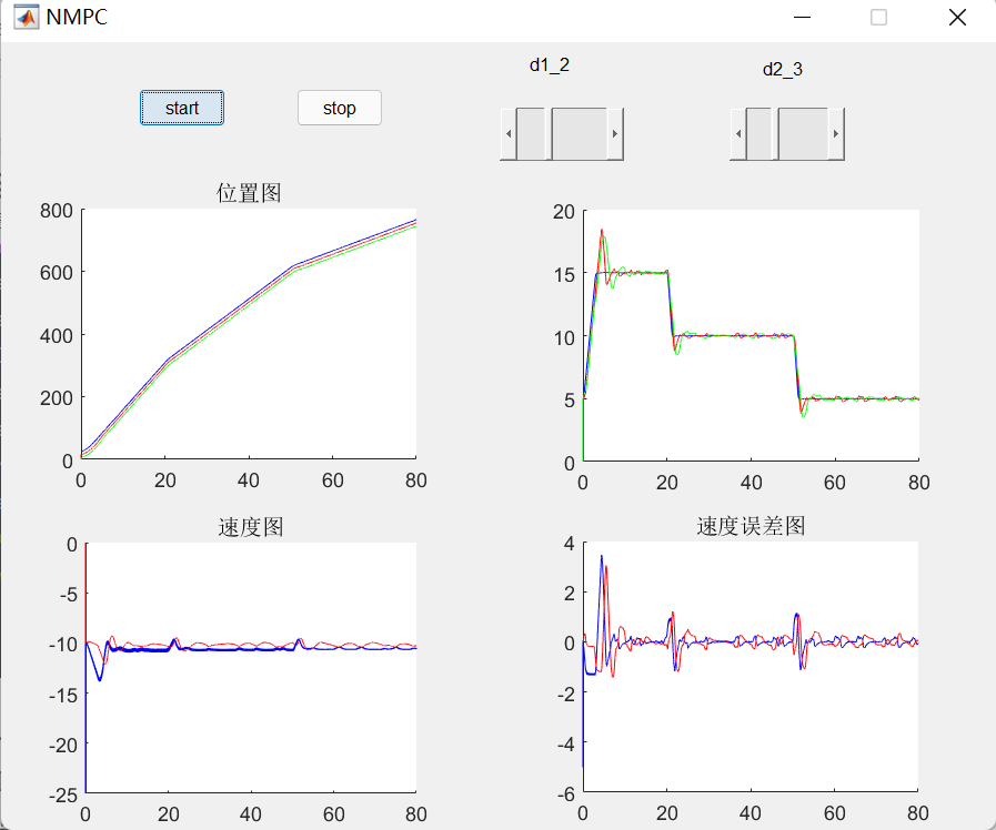 simulink和GUI实时通信_simulink gui-CSDN博客