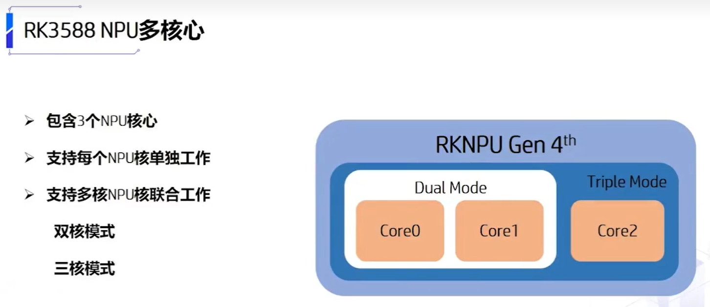 pp-human在rk3588上部署-CSDN博客