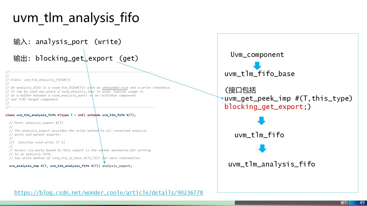 [PPT] IC芯片验证-手把手教你搭建UVM环境_uvm ppt-CSDN博客