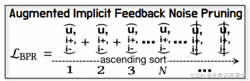 WSDM‘2024 基于大模型(LLMs)的推荐系统 基于内容的多模态推荐系统（代码，多模态推荐数据集）_基于大模型的推荐系统-CSDN博客