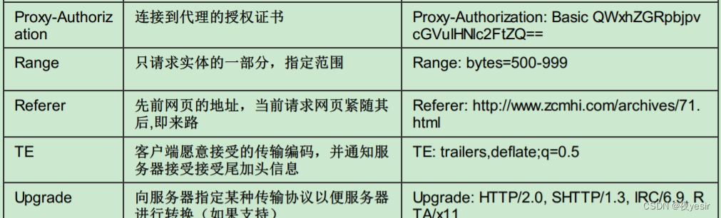http协议请求报文和响应报文_beis报文-CSDN博客