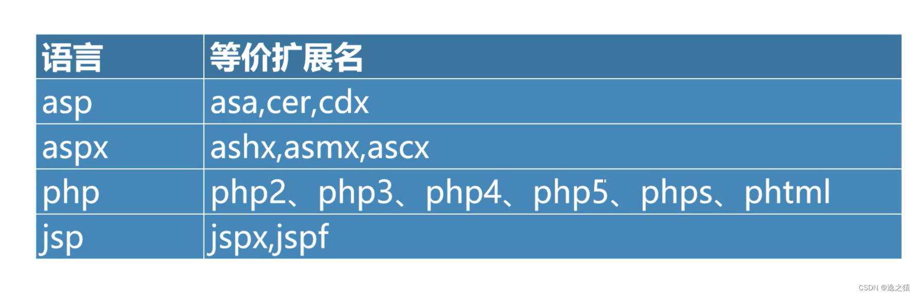 Ctfshow 文件上传ctfshow文件上传 Csdn博客