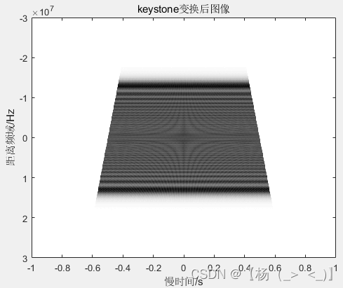 keystone变换-CSDN博客