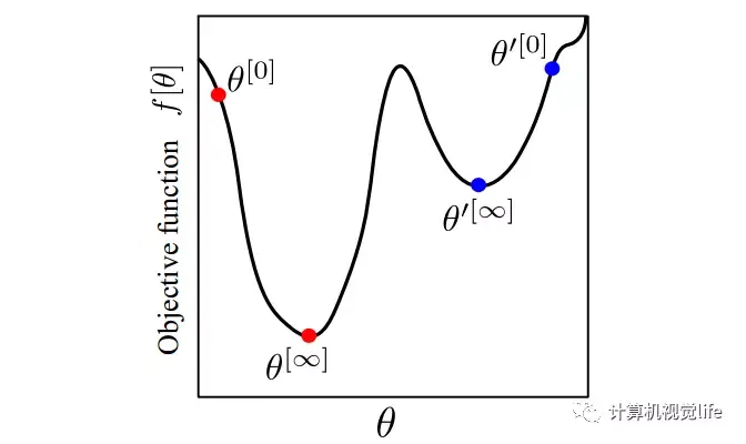 GN(高斯牛顿法)和LM(列文伯格-马夸尔特)的基本原理_lm算法-CSDN博客