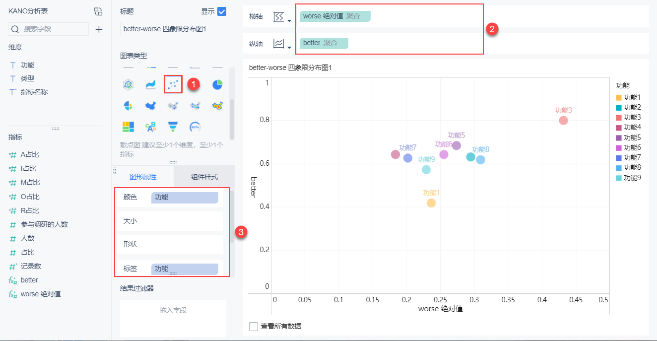 KANO模型，一个能解决你工作中90%烦恼的需求分析神器_kano用什么软件-CSDN博客
