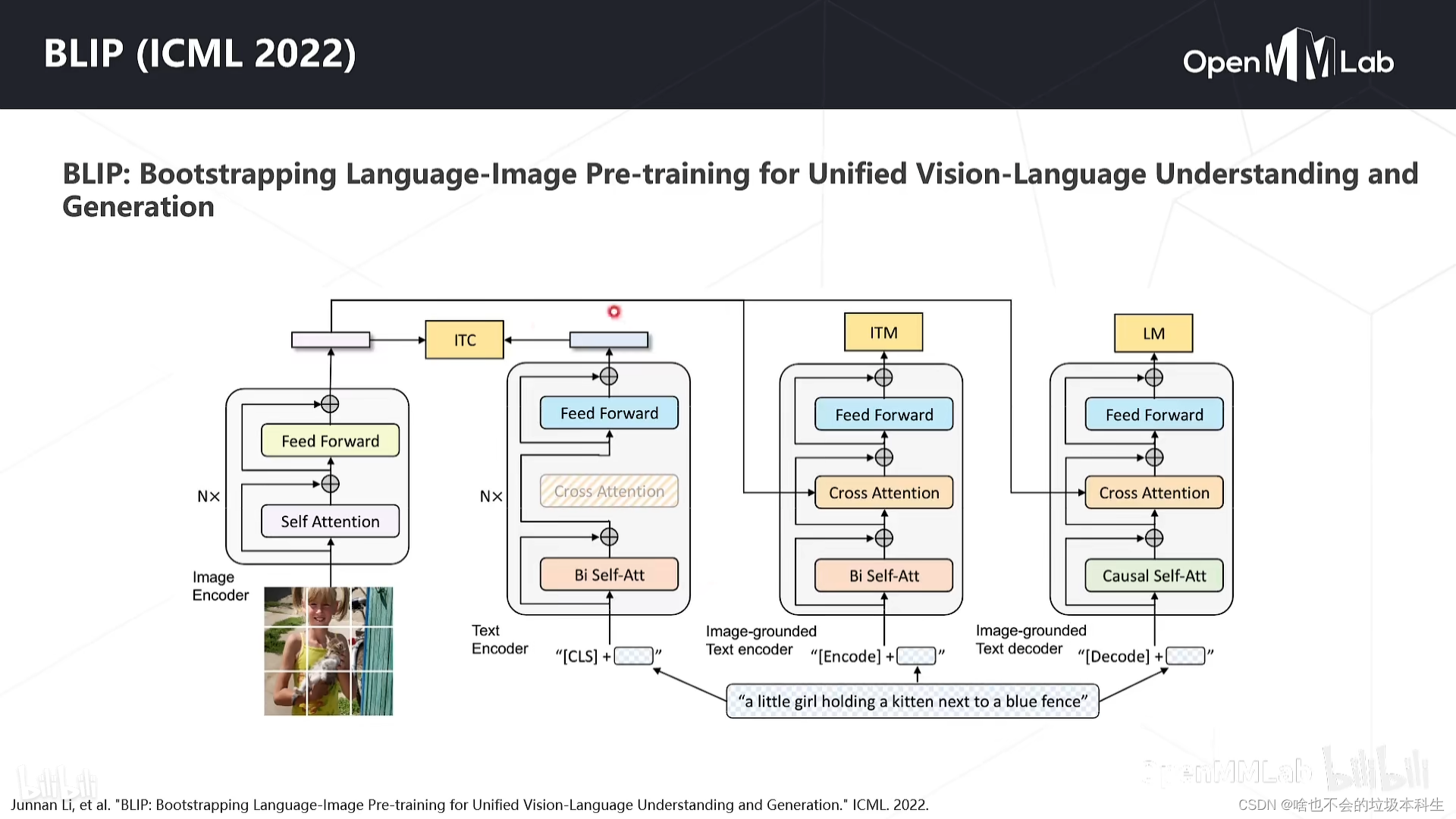 Day4:深度学习预训练与MMPrerain_mmpretrain simclr-CSDN博客