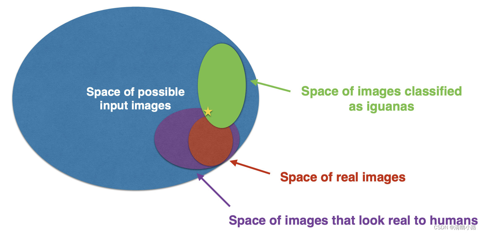 Adversarial Examples and GANs_attacking networks with adversarial ...