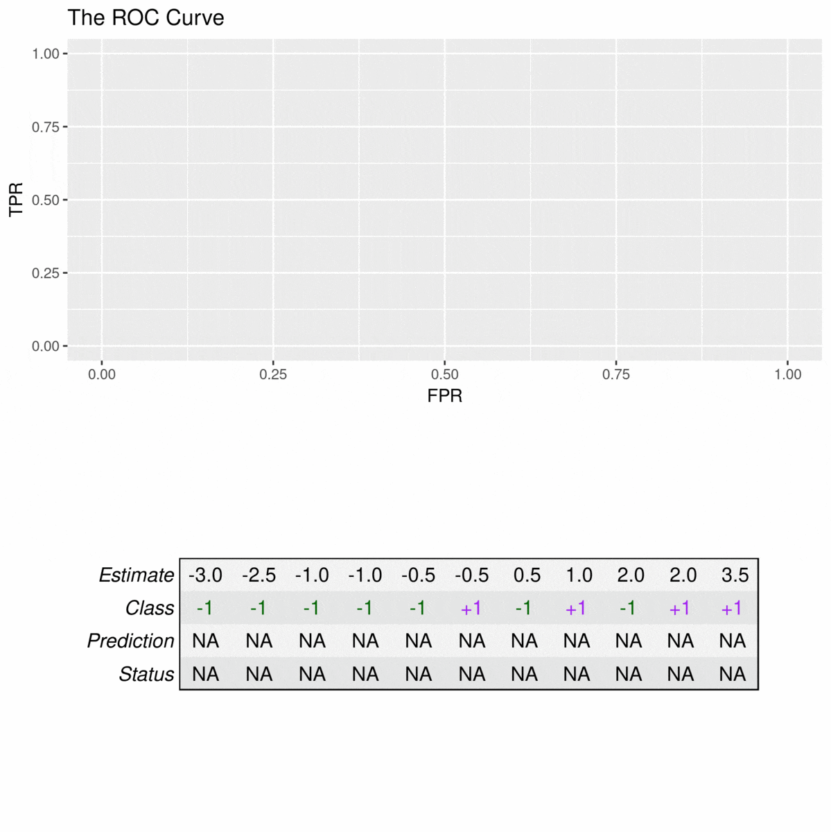 深入理解ROC曲线的定义以及绘制ROC曲线过程，其与模型性能的关系，以及AUC_roc曲线形成过程-CSDN博客