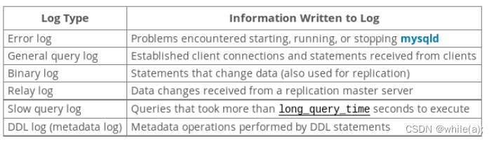 Mysql数据库的日志mysql数据库日志 Csdn博客