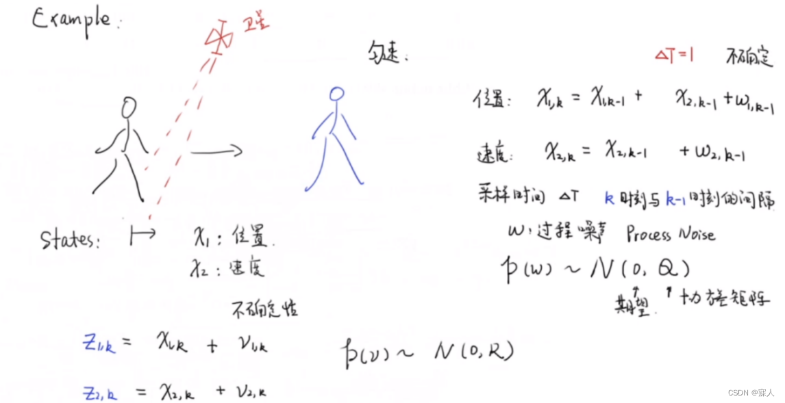 【卡尔曼滤波器】5直观理解与二维实例【包含完整的excel代码】excel实现一维卡尔曼 Csdn博客