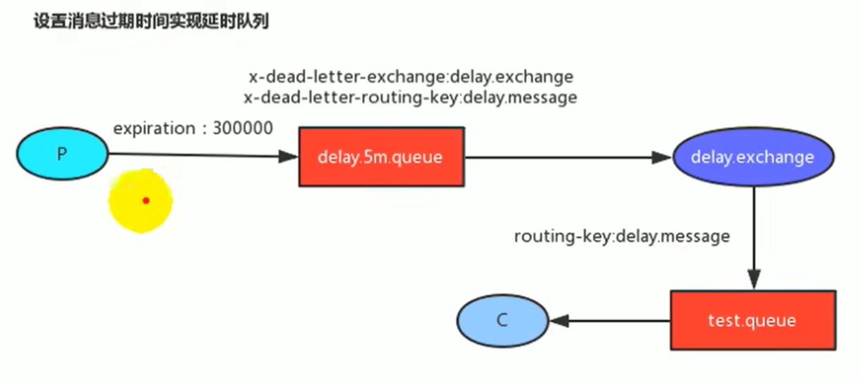 Rabbitmq延时队列 Rabbitmq 延时插件自动绑定队列 Csdn博客