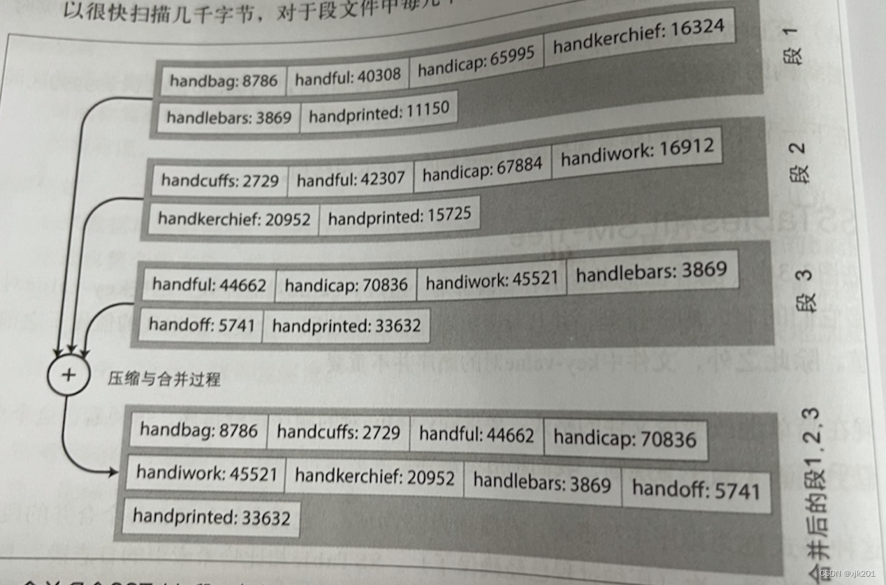 ddia数据密集型应用系统设计 整理_ddia 密集型-CSDN博客