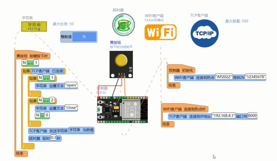 基于ESP32的隔空开灯_esp32 开关_know_linkboy的博客-CSDN博客